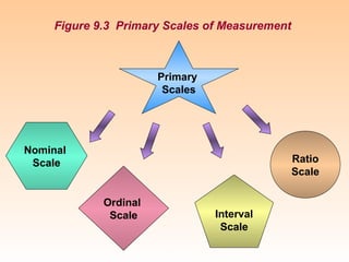 Malhotra09 basic | PPT