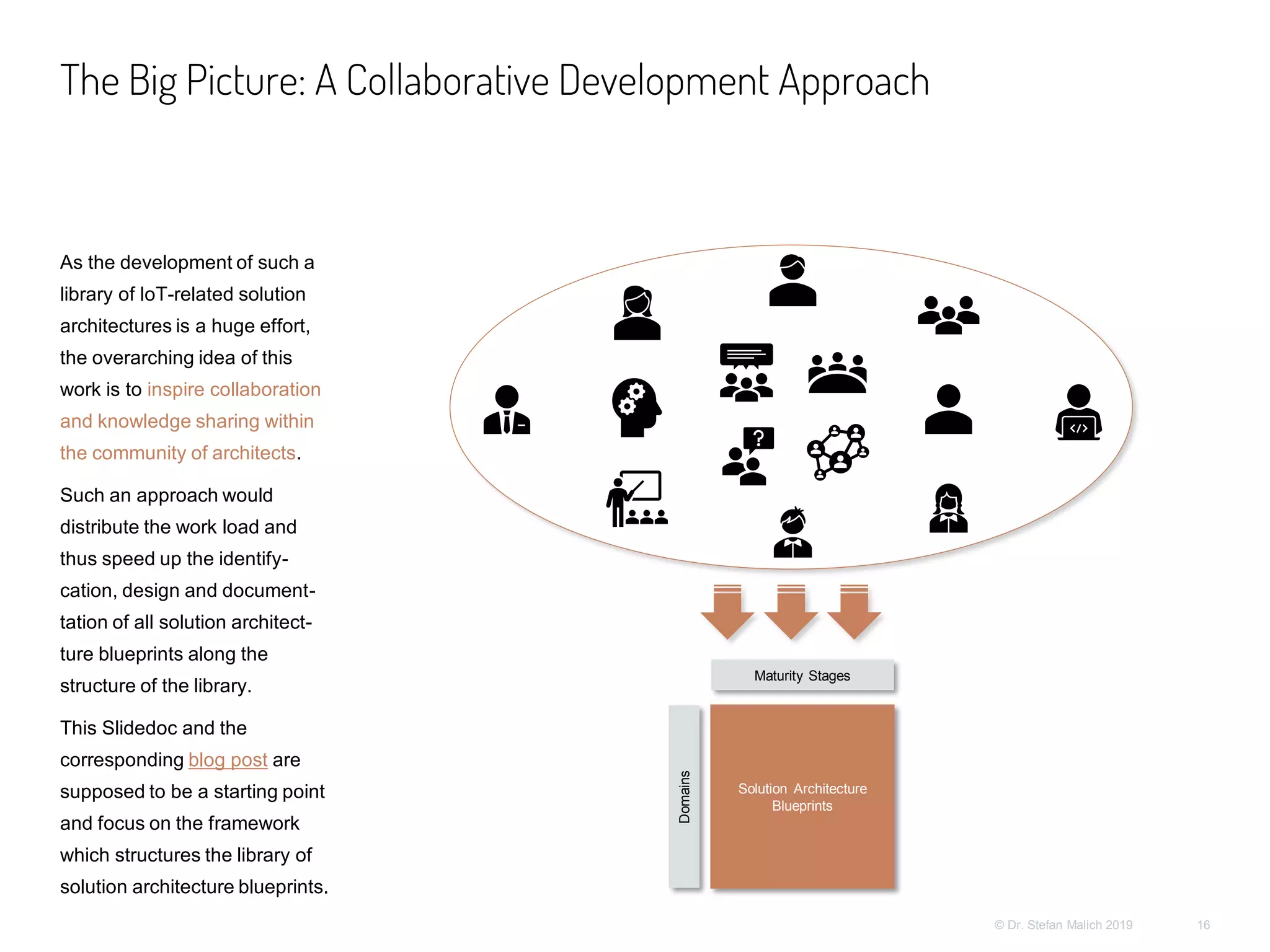 A Framework For Developing Iot Related Solution Architecture Blueprints