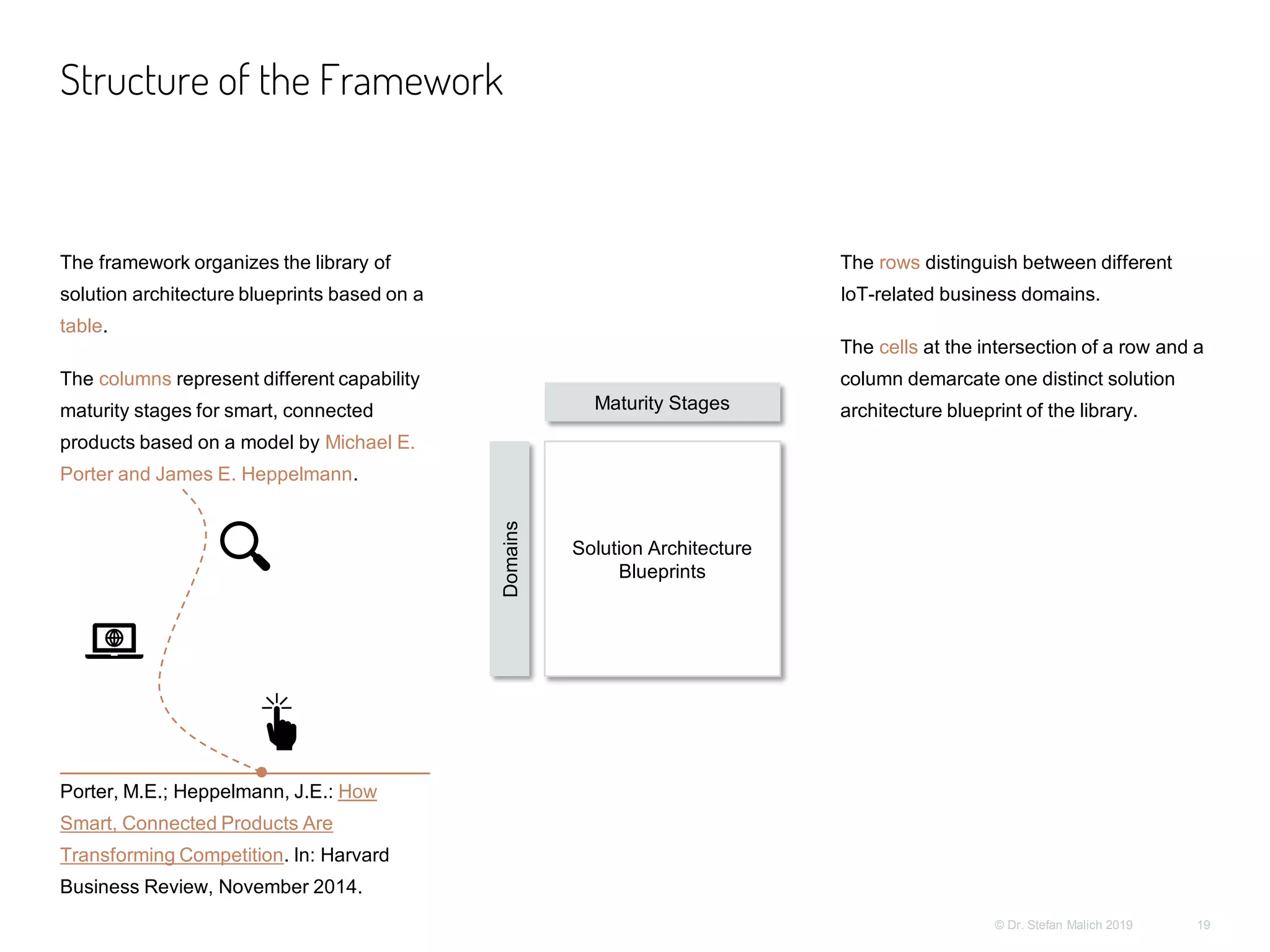 A Framework For Developing Iot Related Solution Architecture Blueprints