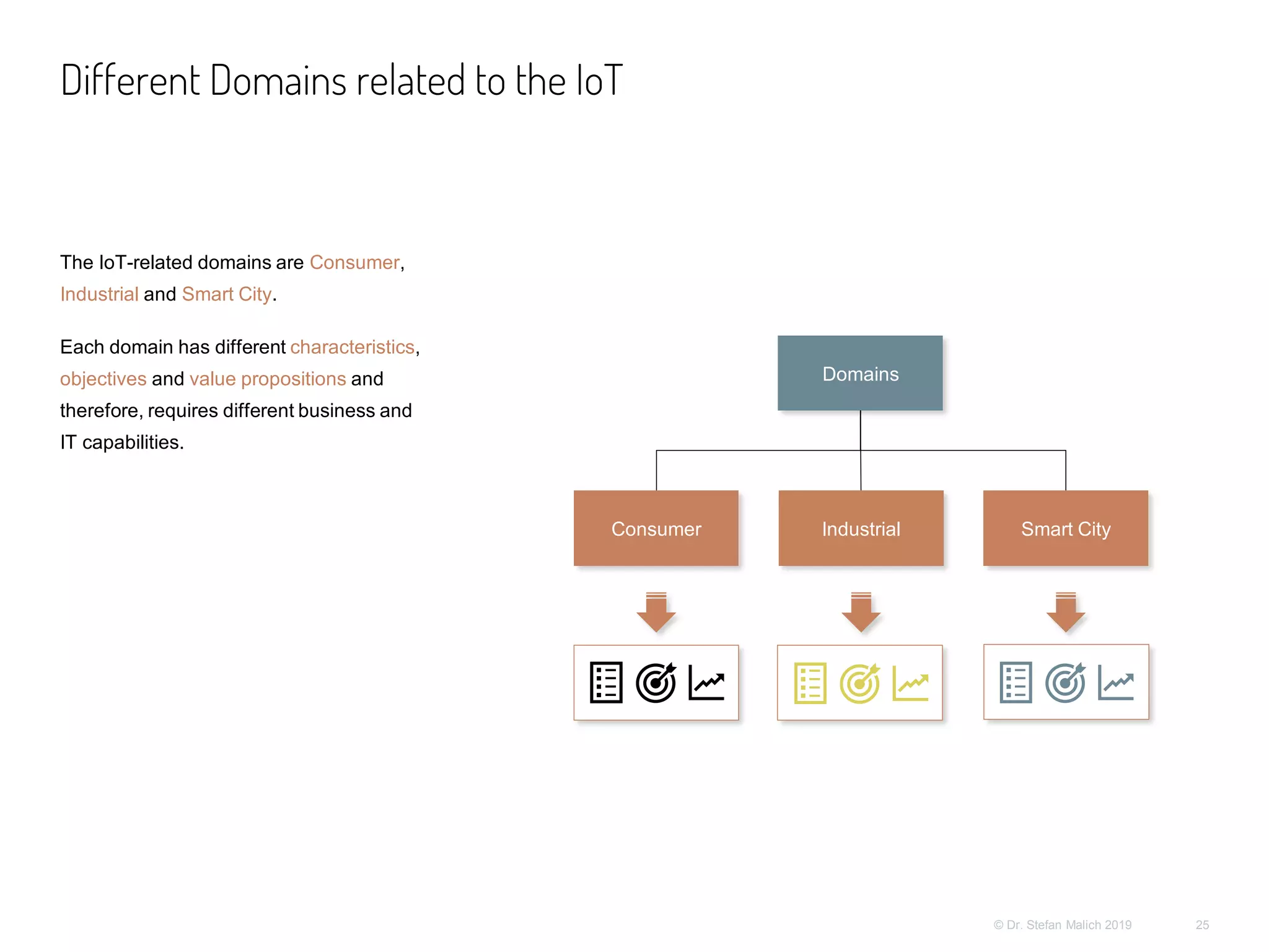 A Framework For Developing Iot Related Solution Architecture Blueprints