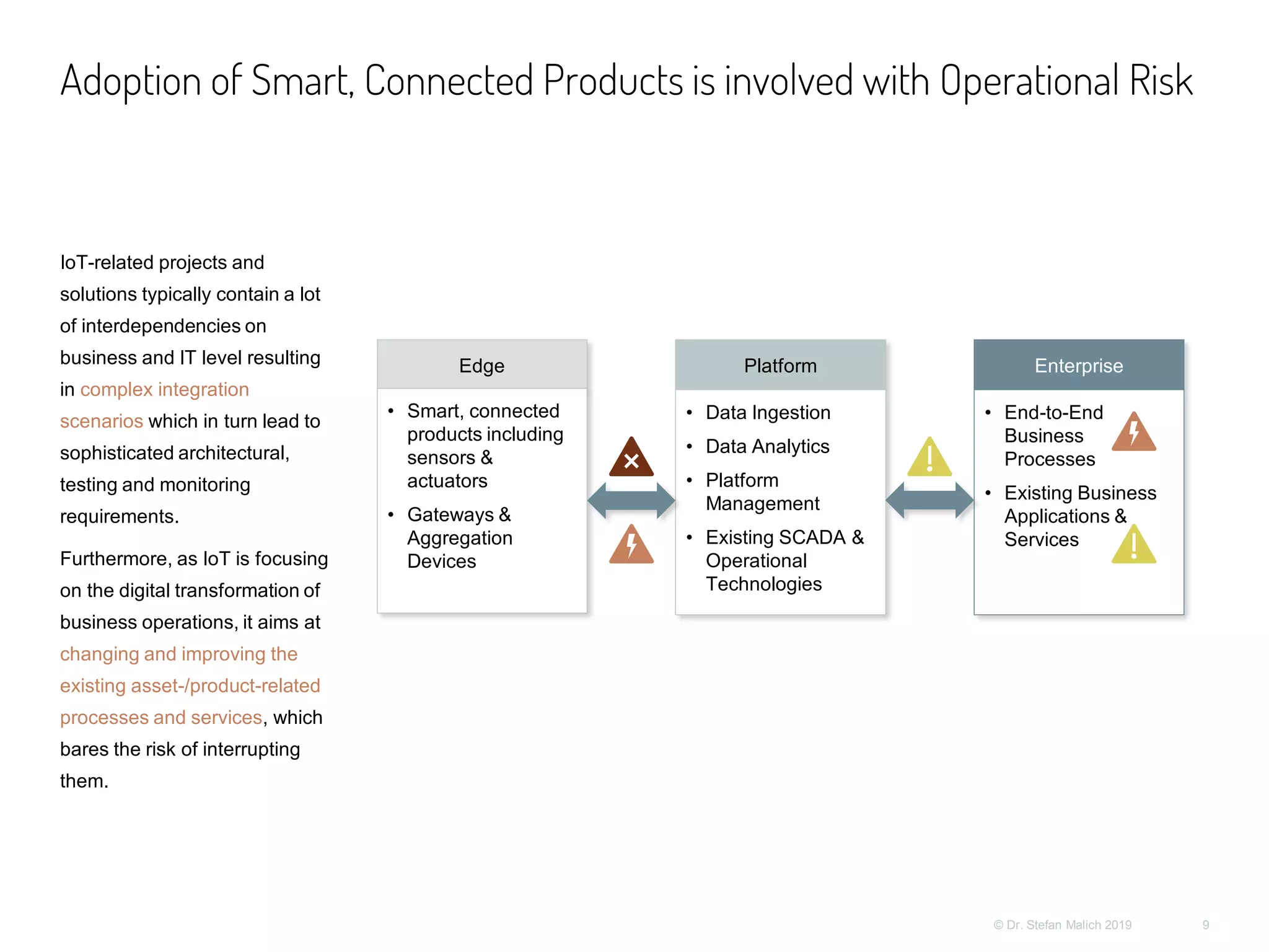 A Framework For Developing Iot Related Solution Architecture Blueprints