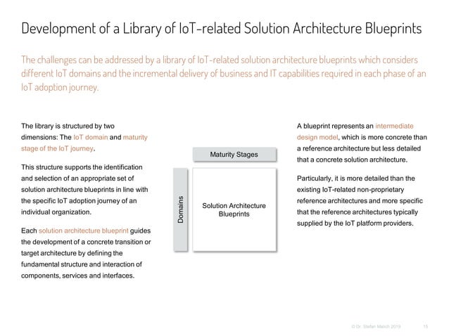 A Framework For Developing Iot Related Solution Architecture Blueprints