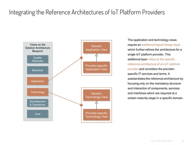 A Framework For Developing Iot Related Solution Architecture Blueprints