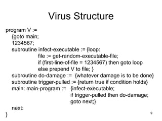 Malicious software | PPT