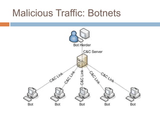 Malicious traffic | PPTX