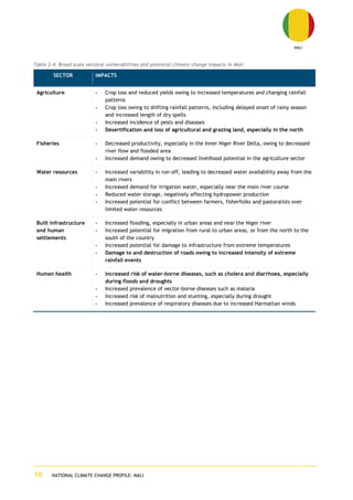 Mali climate change_afdb2018 | PDF