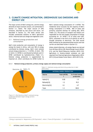 Mali climate change_afdb2018 | PDF