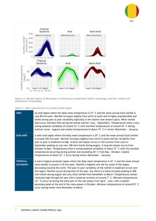 Mali climate change_afdb2018 | PDF