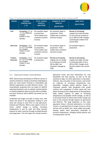 Mali climate change_afdb2018 | PDF