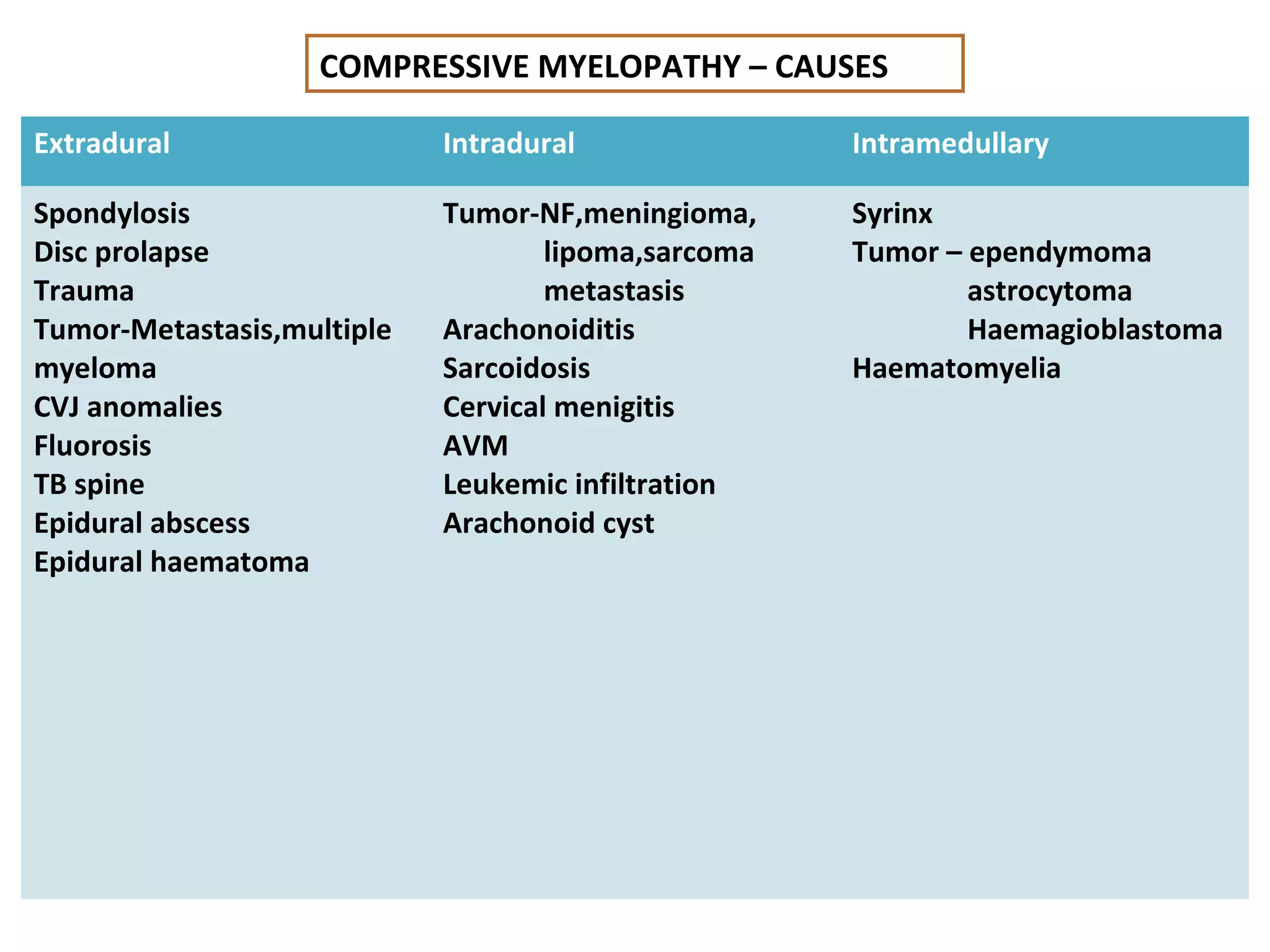 Maliganant spinal cord compression main | PPT
