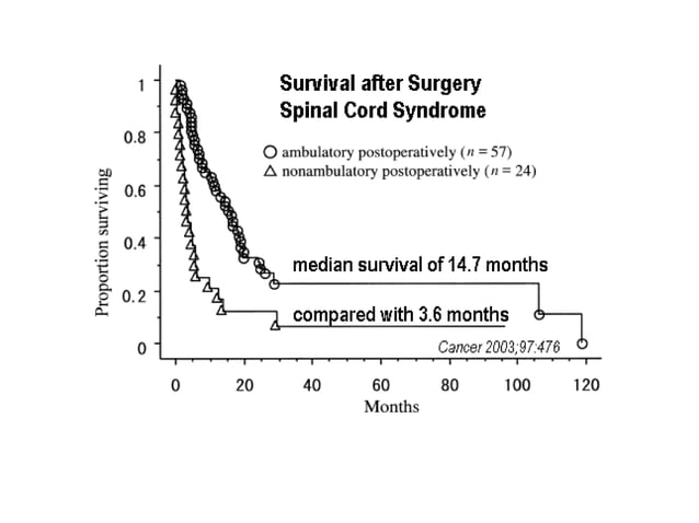 Maliganant spinal cord compression main | PPT