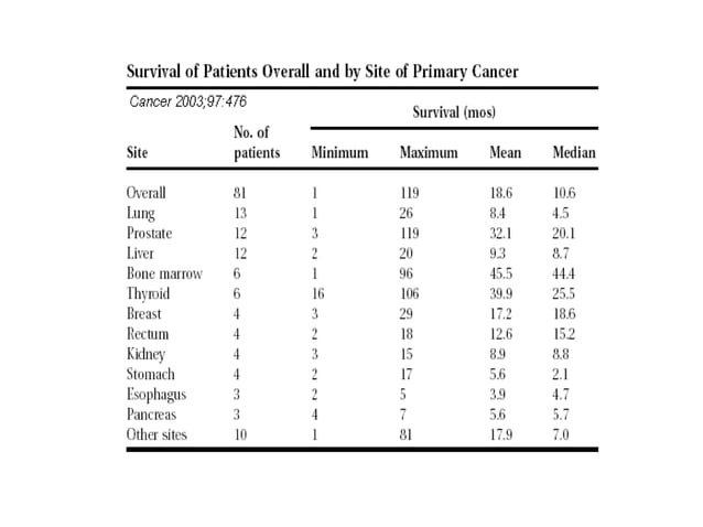 Maliganant spinal cord compression main | PPT