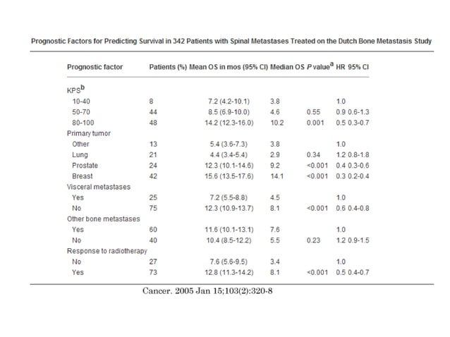 Maliganant spinal cord compression main | PPT