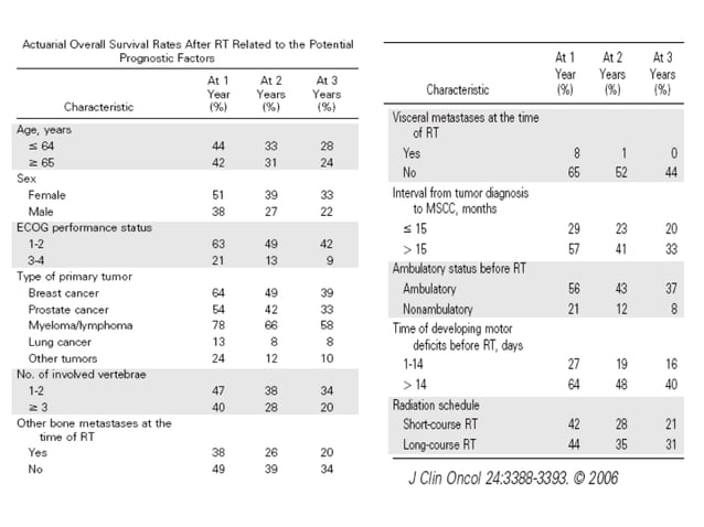 Maliganant spinal cord compression main | PPT