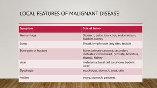 Malignancies.pptx