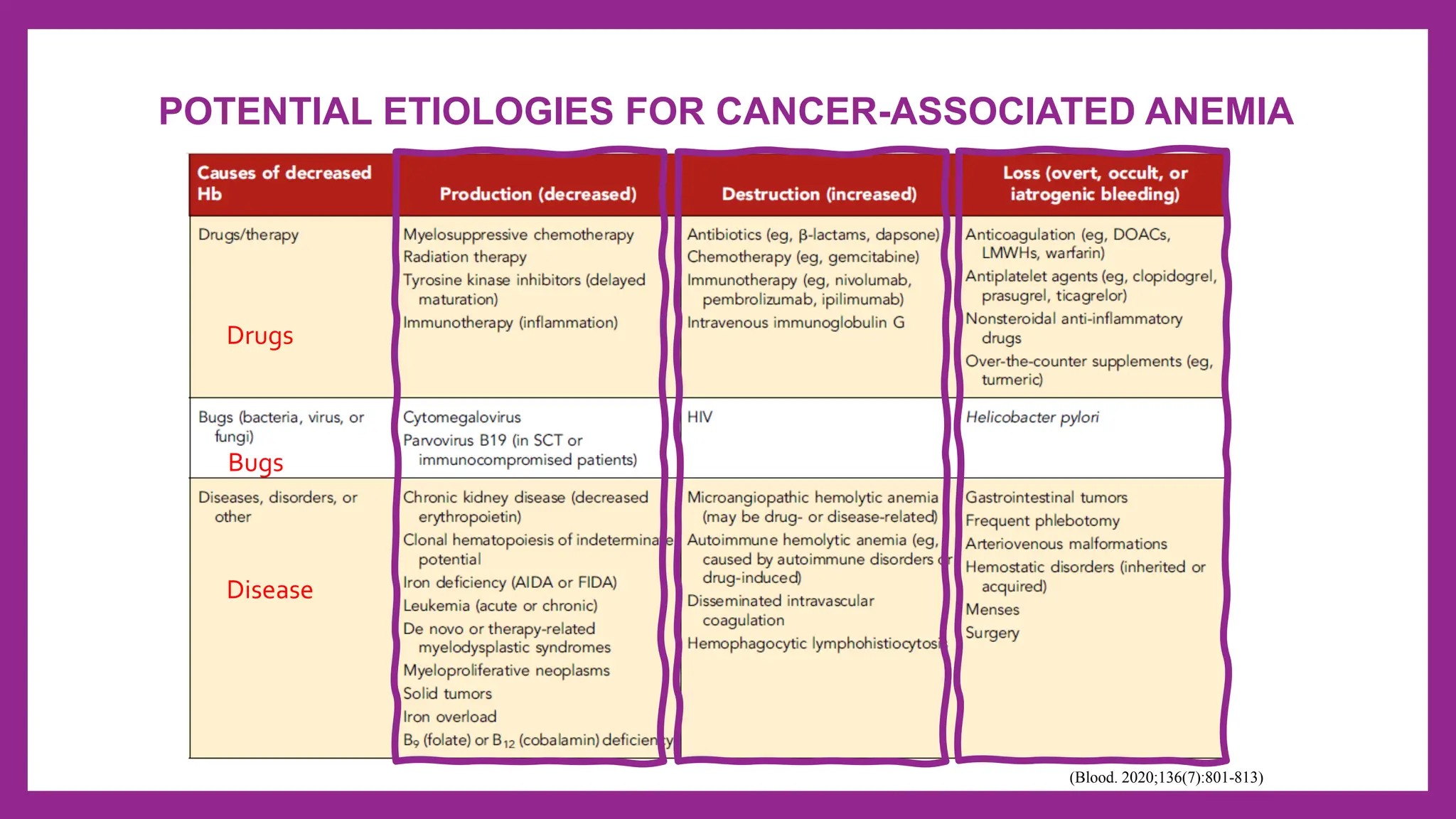Malignancy Associtaed Anemia.pptx