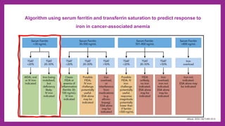 Malignancy Associtaed Anemia.pptx