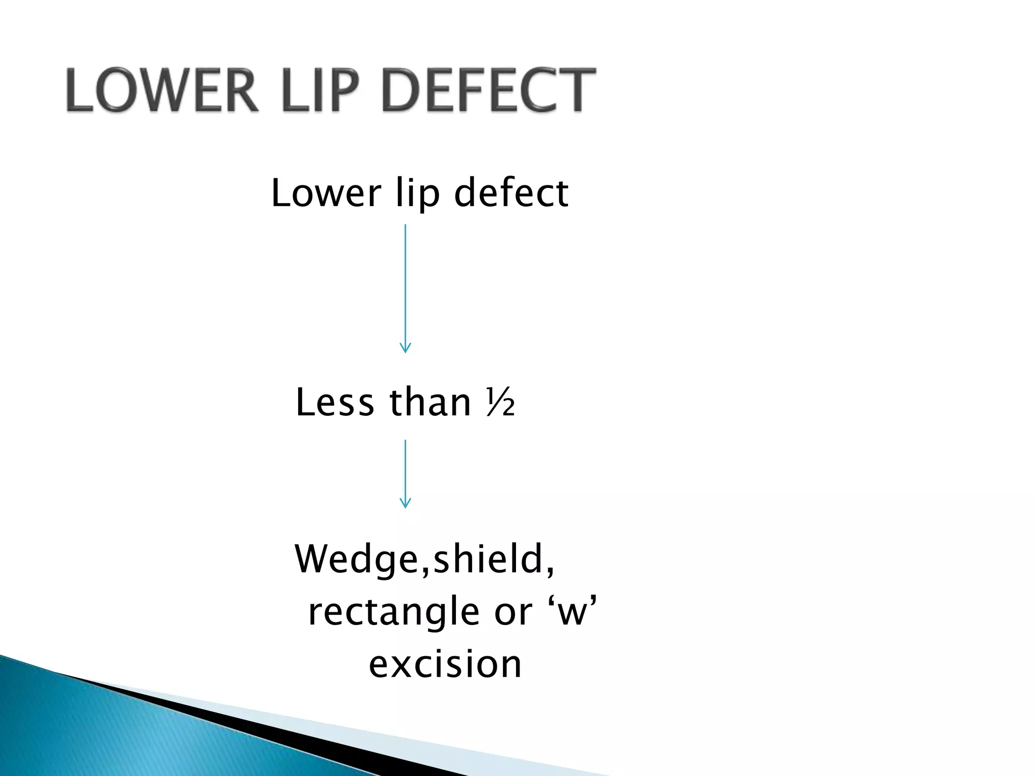 Malignancy of lip | PPTX