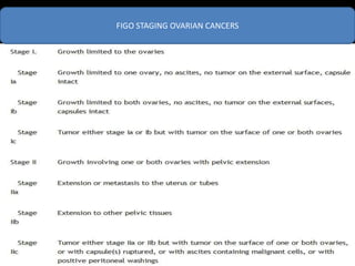 Malignancy of ovary | PPTX