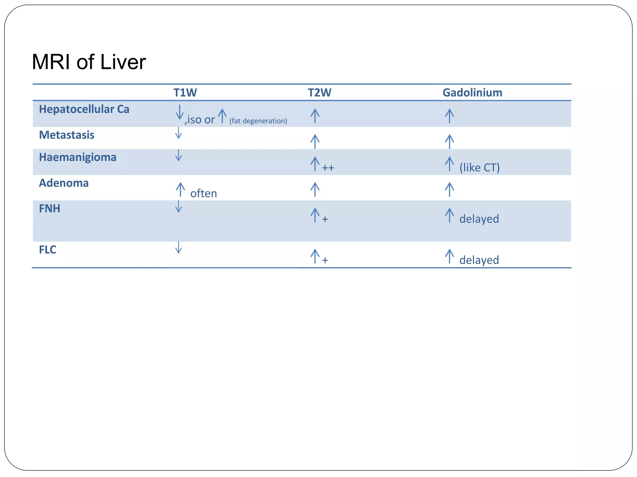 HEPATOCELLULAR CARCINOMA RADIOLOGY | PPTX