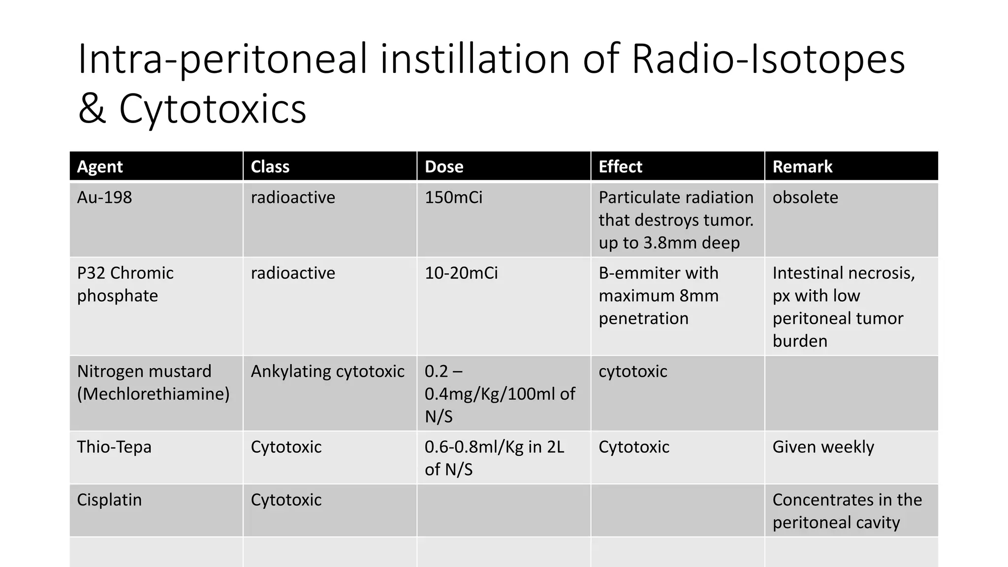 Pathology and Management of Malignant ascites | PPTX
