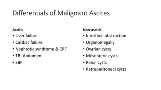 Pathology and Management of Malignant ascites | PPTX