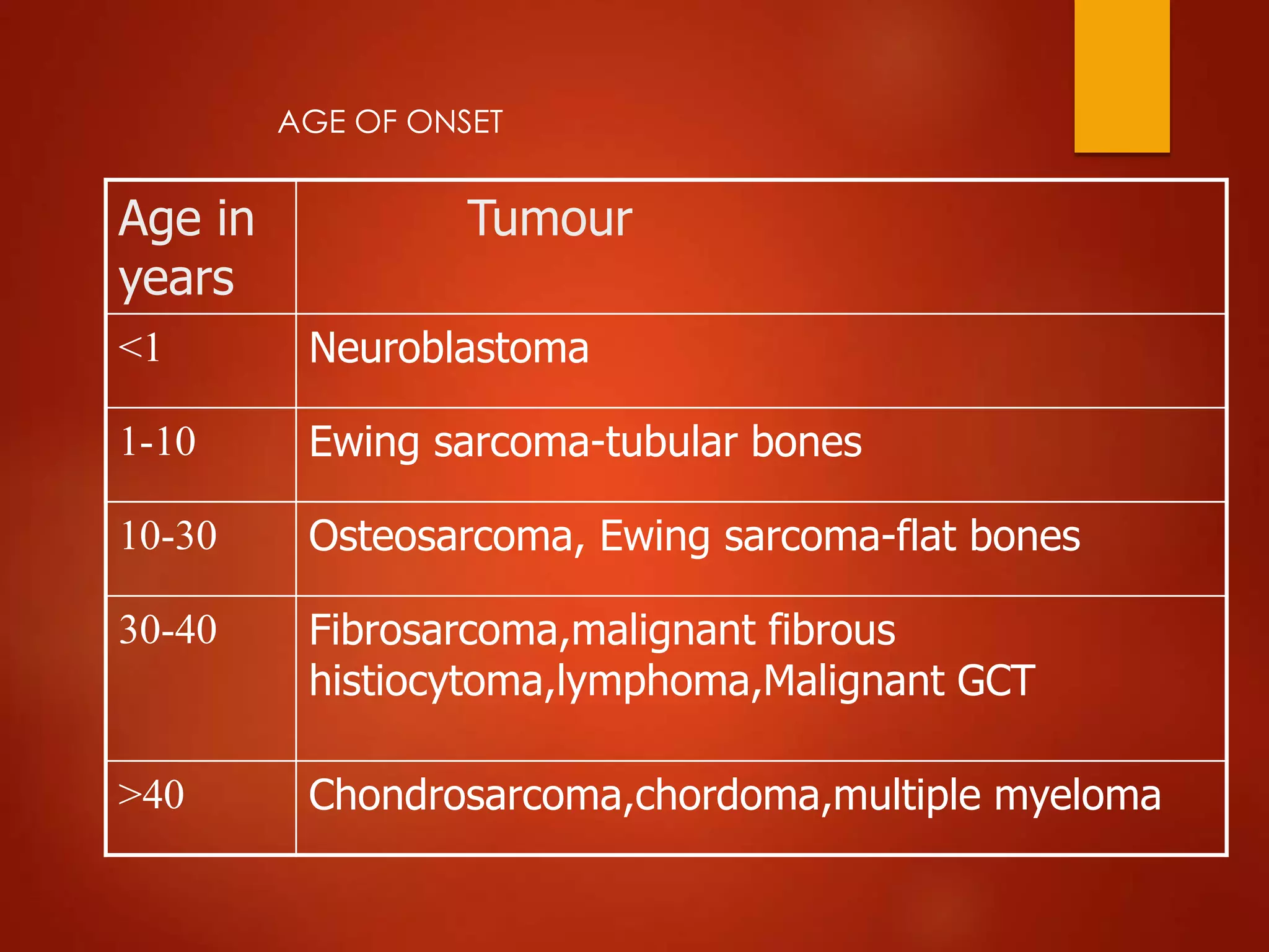 Malignant bone Tumors,Radiology | PPTX