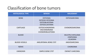 Malignant bone tumors (Nutshell) | PPTX