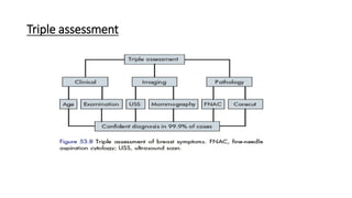 Malignant breast diseases | PPTX
