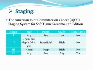 Malignant fibrous histiocytoma, Undifferntiated pleomorphic sarcoma | PDF