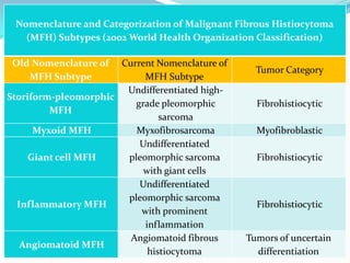 Malignant fibrous histiocytoma, Undifferntiated pleomorphic sarcoma | PDF