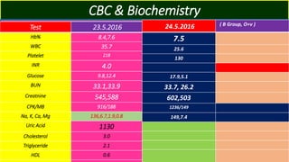 Acute cardiogenic Liver injury & Malignant heart failure Syndromes | PPTX