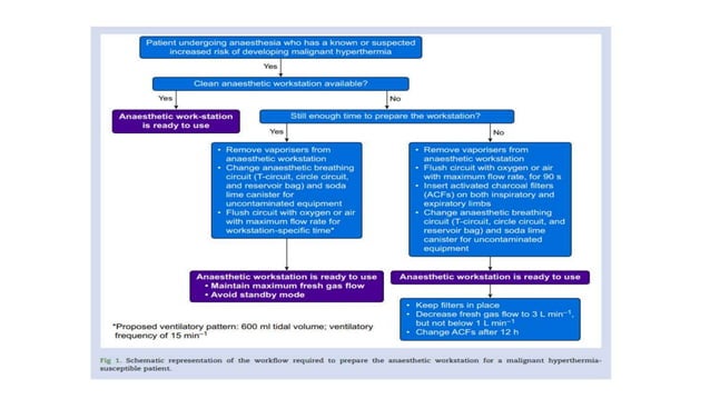 MALIGNANT HYPERTHERMIA.pptx