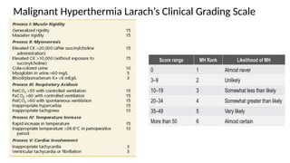MALIGNANT HYPERTHERMIA Malignant hyperthermia (MH) has the potential to ...