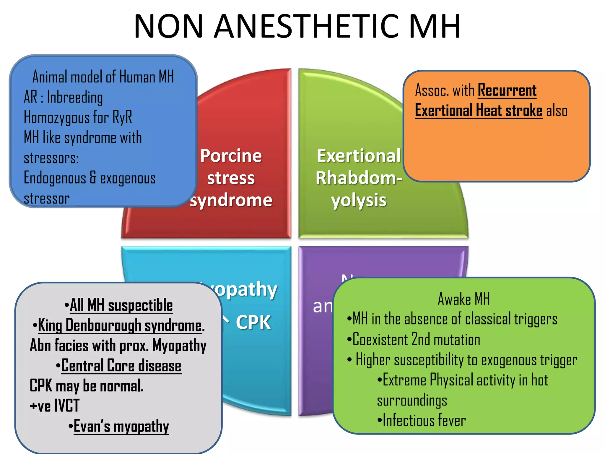 Malignant hyperthermia [final] | PPTX