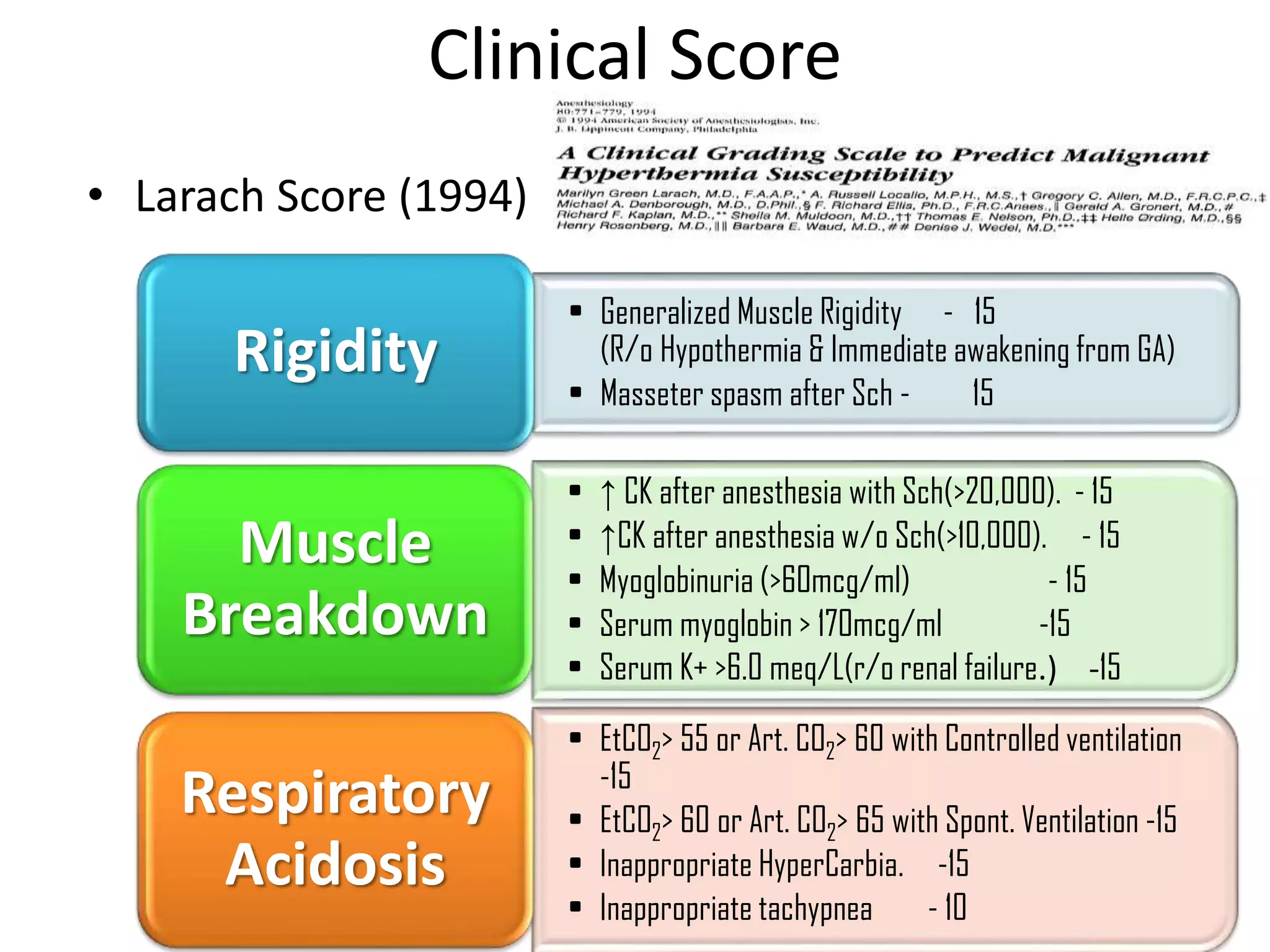 Malignant hyperthermia [final] | PPTX