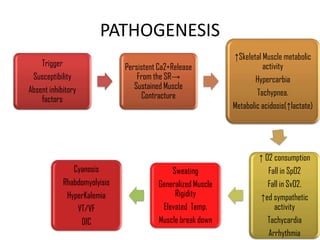 Malignant hyperthermia [final] | PPTX