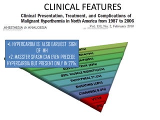 Malignant hyperthermia [final] | PPTX