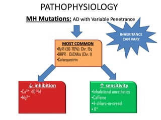 Malignant hyperthermia [final] | PPTX