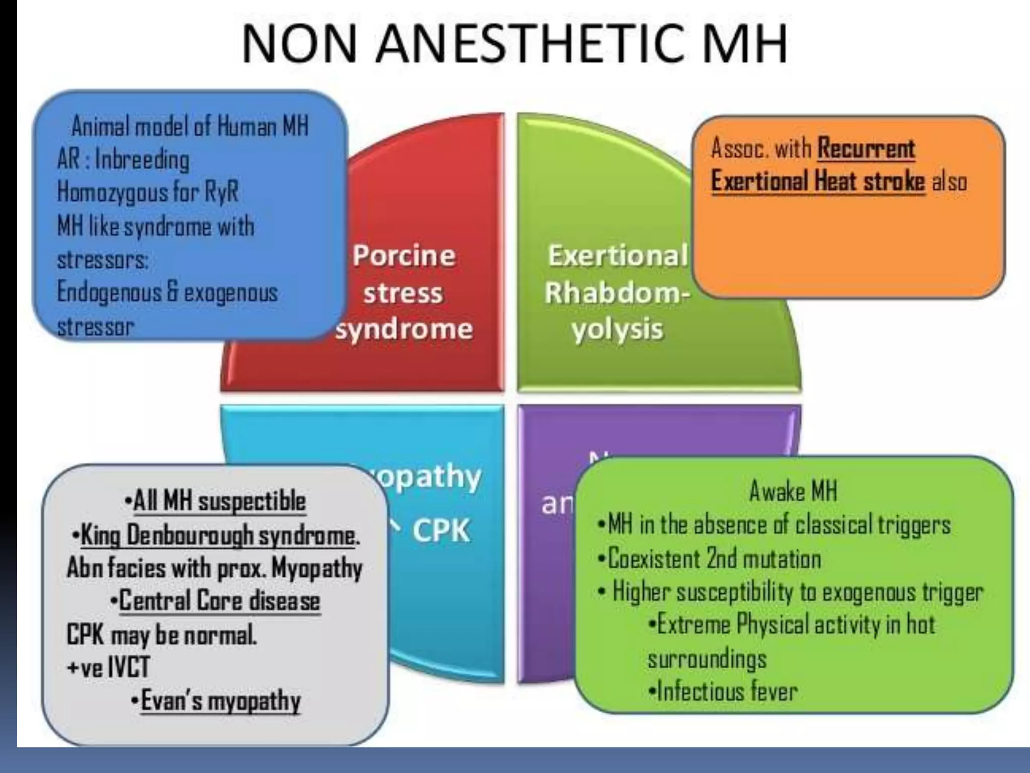Malignanthyperthermiafinal and anaesthetic consideration | PPTX