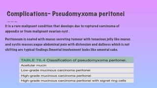 Malignant lesions of Right iliac fossa.pdf
