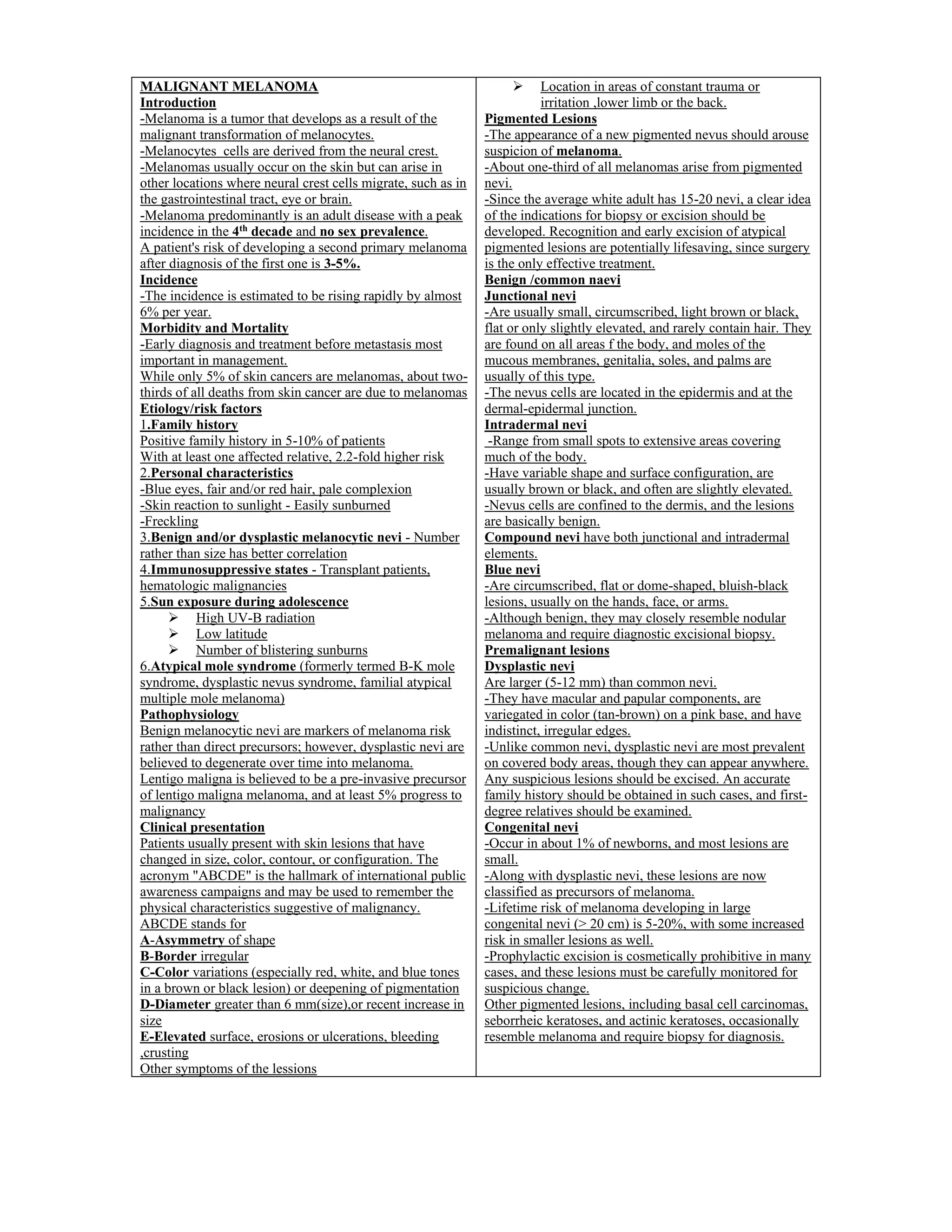 Malignant Melanoma Pdf