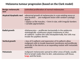 MALIGNANT MELANOMA. It’s management in dermatology | PPTX