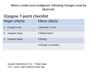 MALIGNANT MELANOMA. It’s management in dermatology | PPTX