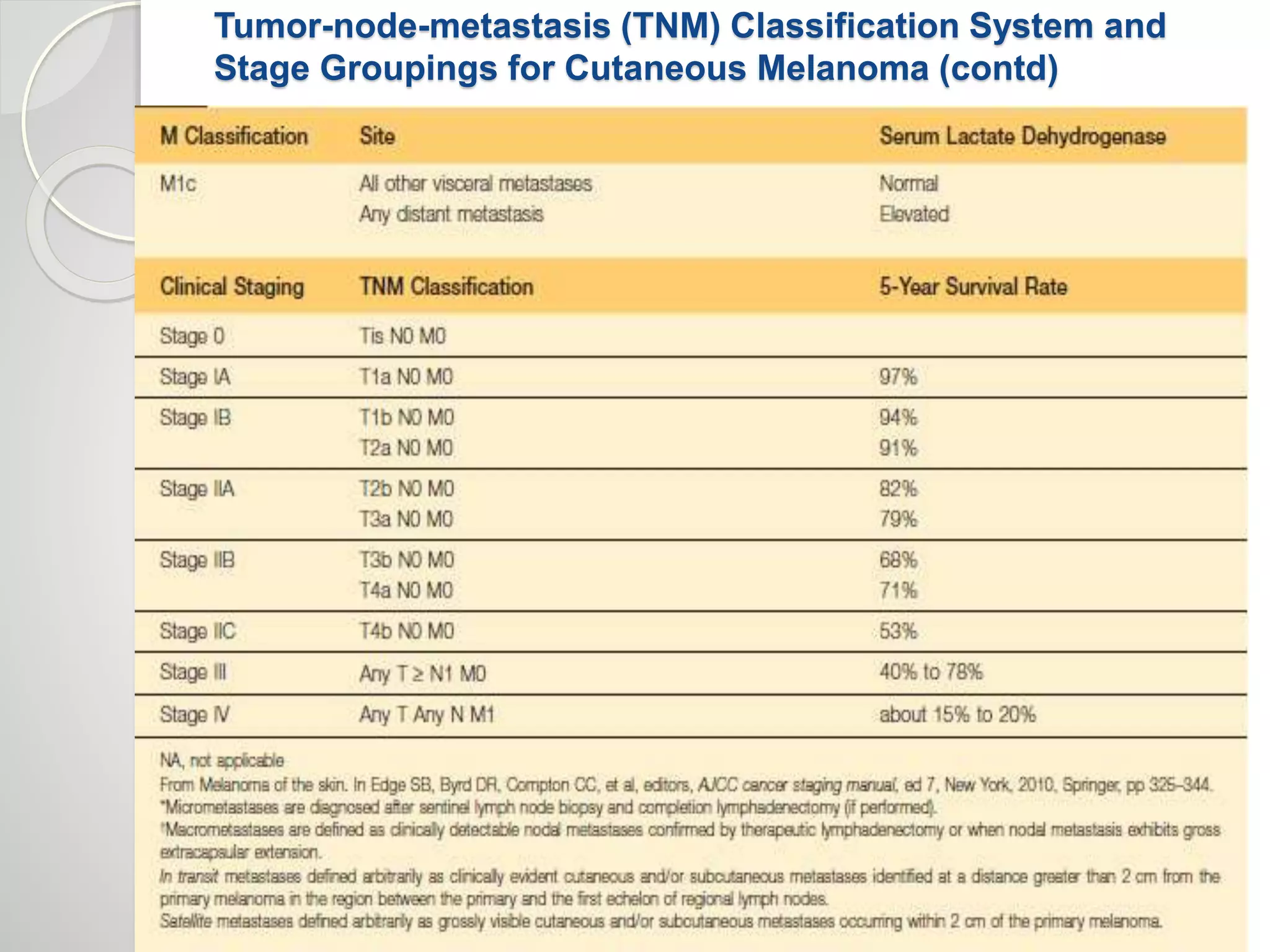 Malignant melanoma of the oral cavity | PPTX