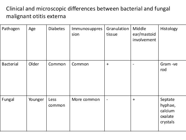 Malignant otitis externa