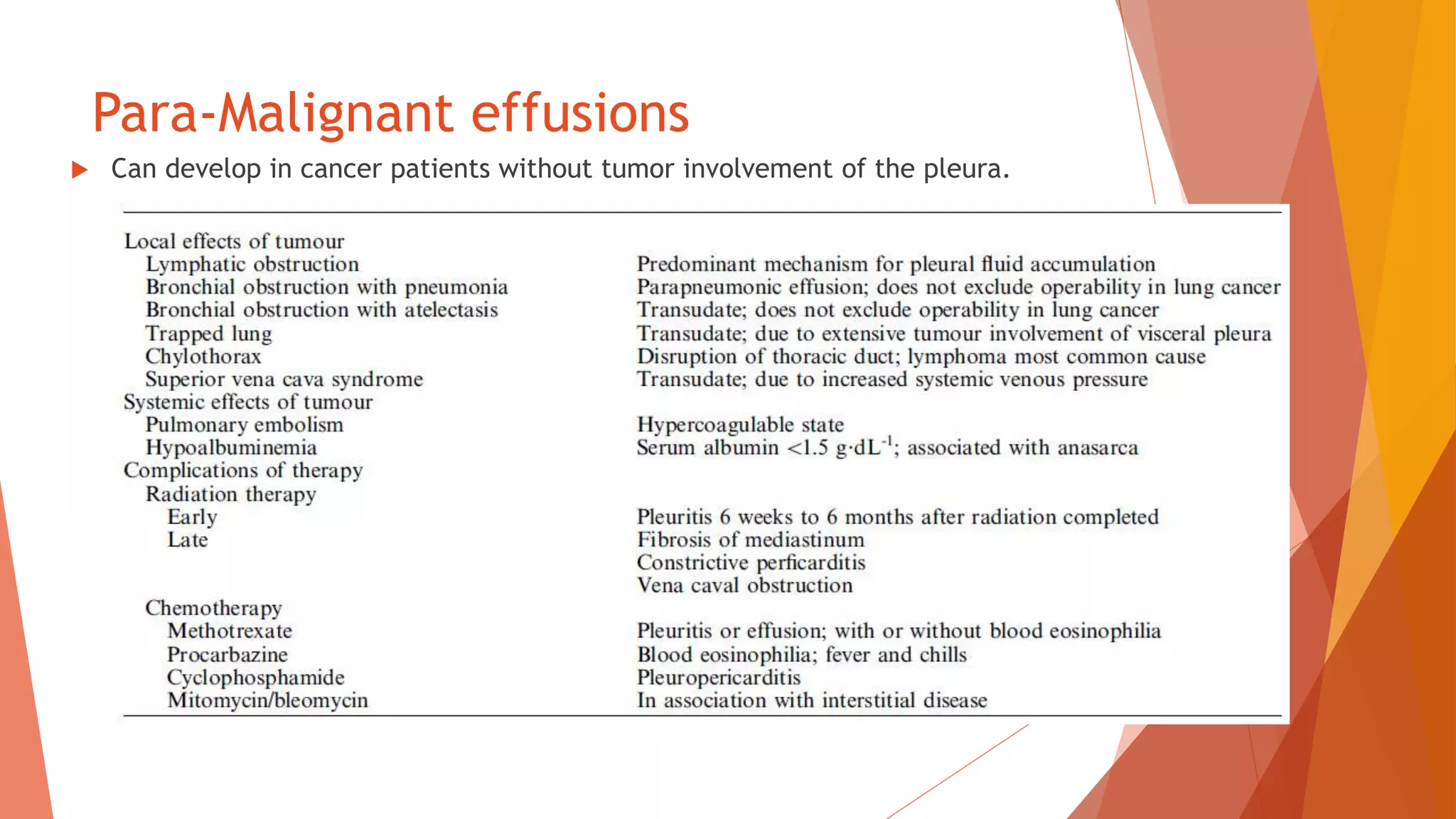 Malignant pleural effusions | PPTX