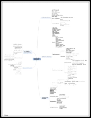 Malignant skin cancer(cml) | PDF