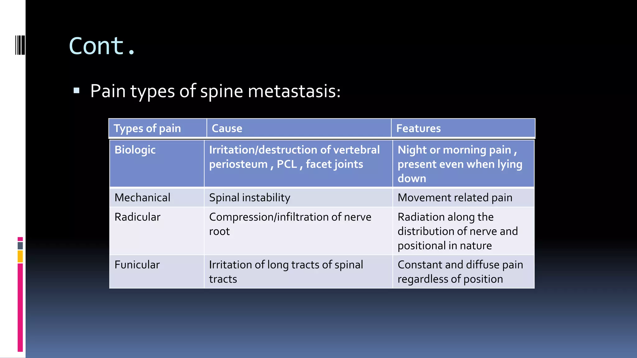 Malignant spinal cord compression | PPTX