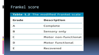 Malignant spinal cord compression | PPTX
